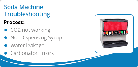 Restaurant Equipment Parts | Food service Parts - PartsFPS